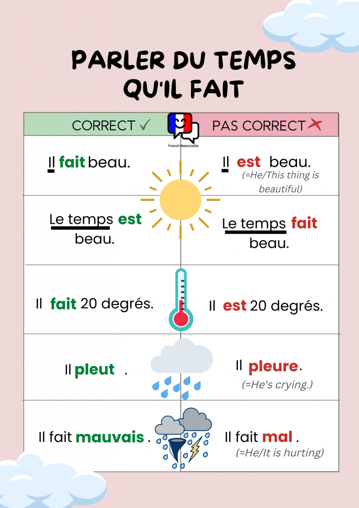 La météo : les erreurs fréquentes - French Newcastle